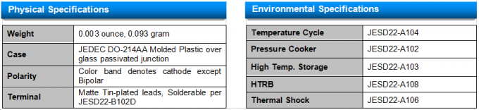 ESD TVS Diodes Original SMBJ200A Electrostatic TVS Protection Diode