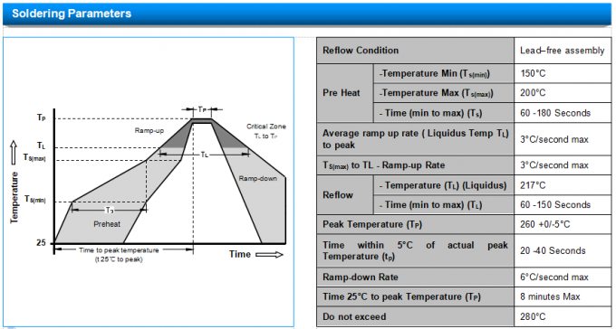 33V Bi-directional SMD TVS Diode SMAJ33CA, 53.3VC IPP 7.50A 400W Fast ...