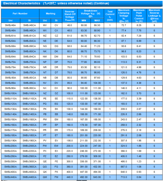 ESD TVS Diodes Original SMBJ200A Electrostatic TVS Protection Diode